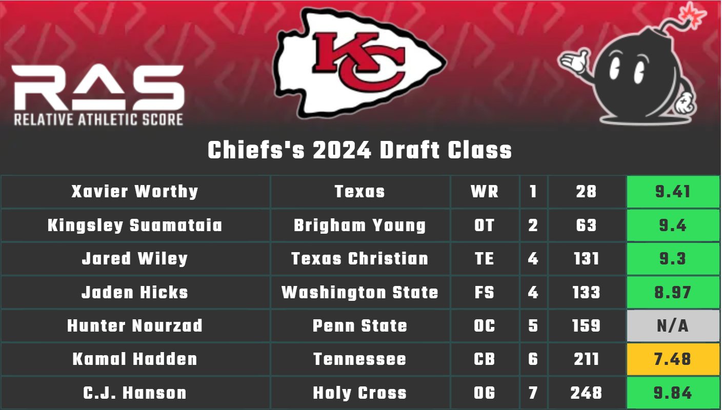 Morning Huddle: | Arrowhead Guys