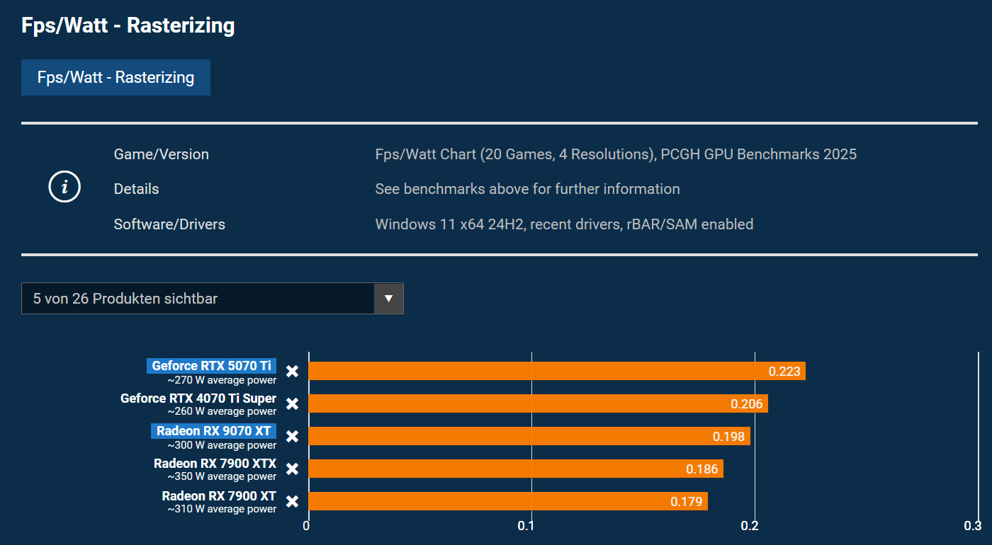 Discussion: ASUS Debuts ATS RX 9070 GRE Edition, Featuring 3072 Shaders ...