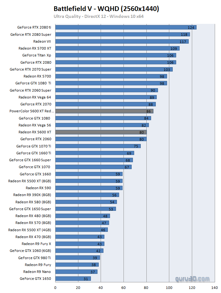 NVIDIA Preparing RTX 3000 Series Launch In Q3 As AIBs Hurriedly Clear ...