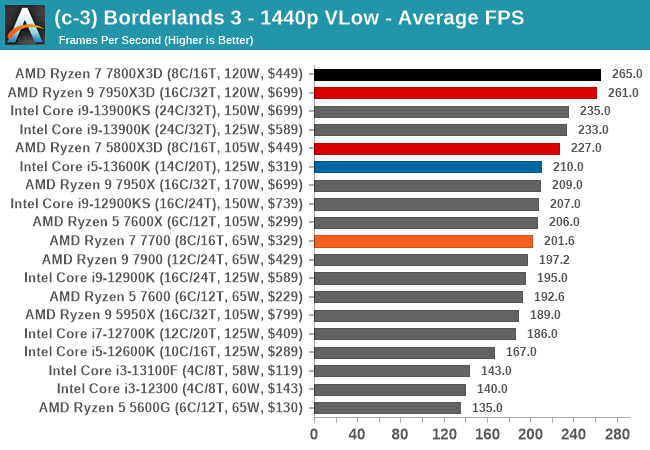 NVIDIA Dominates South Korean DIY Market With 94% GPU Market Share, AMD ...