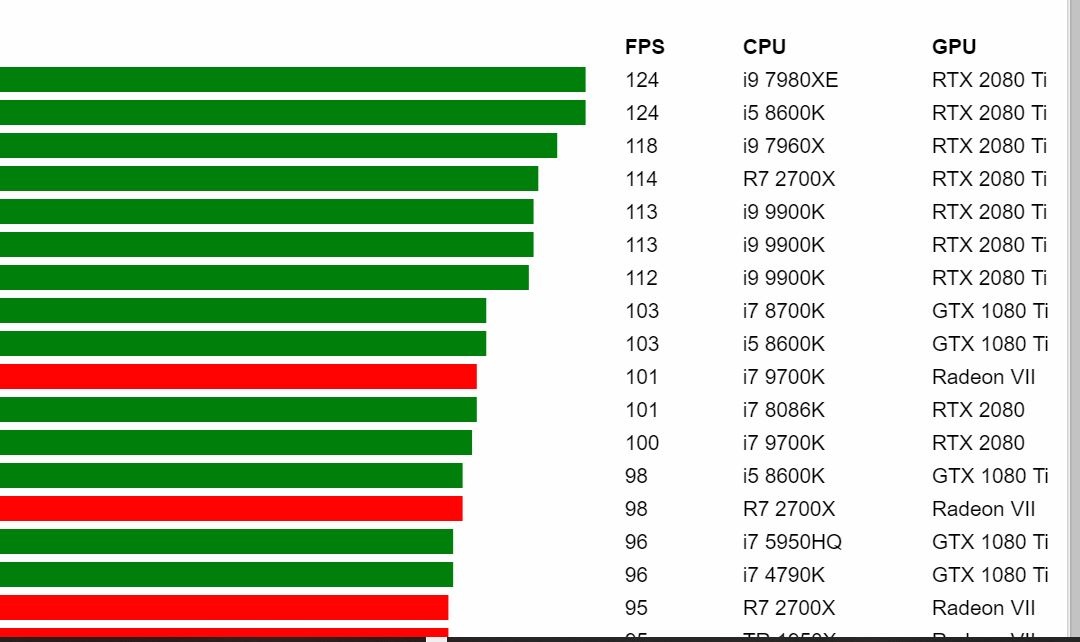 Discussion: UserBenchmark Updates CPU Ranking By Lowering Multi Core ...