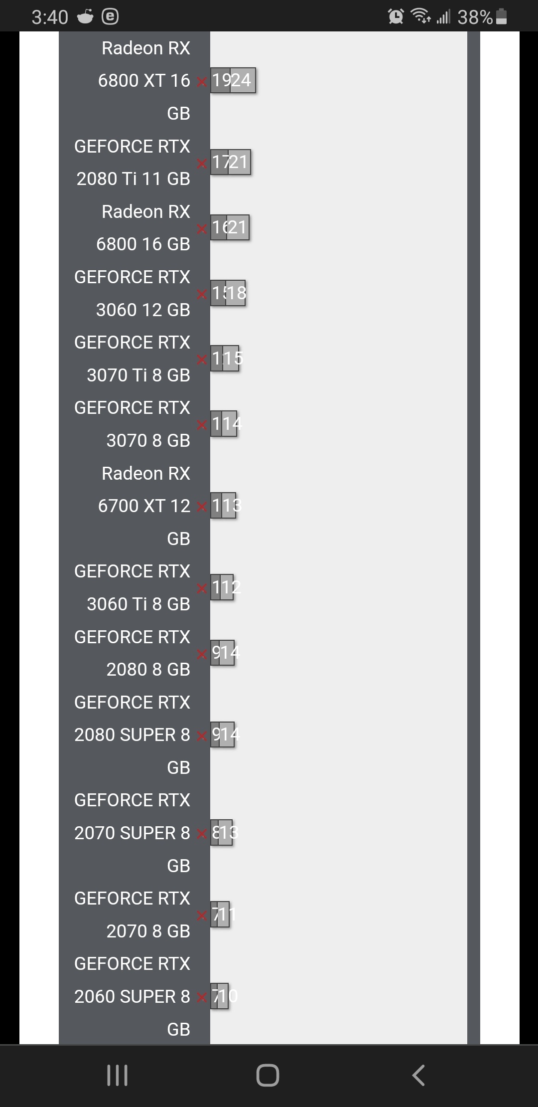 Discussion: NVIDIA RTX 40 Mobility Series GPUs Detailed: 30% ...