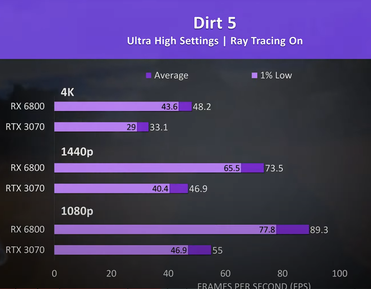 Vulkan API Is Officially Ray Tracing Ready With SDK, Tools, And Drivers