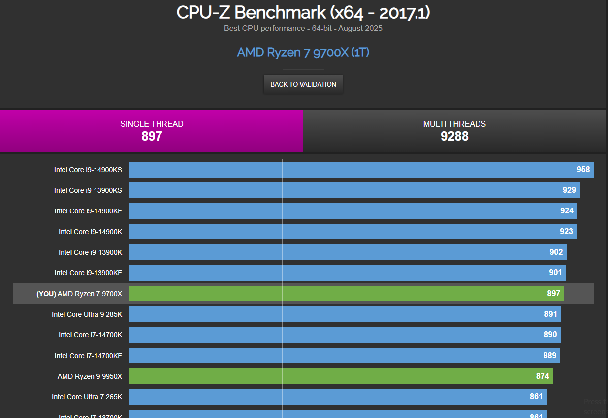 AMD Secures Leading Positions With Its CPU Lineup Across All Segments ...