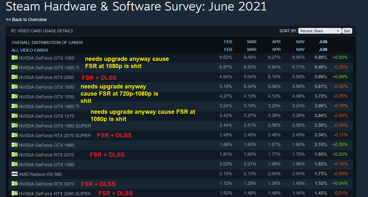 Discussion: NVIDIA Shows RTX Technologies (including the Brand New RTX ...