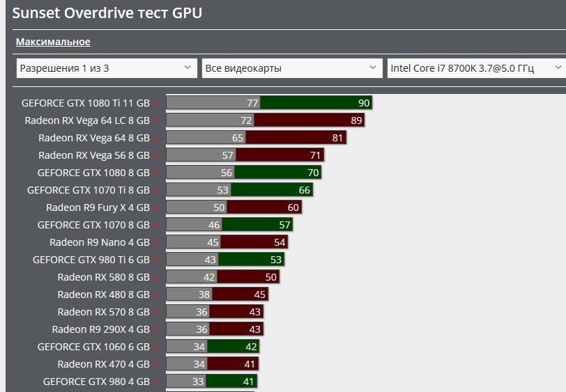Performance Enhancing NVIDIA Adaptive Shading Debuts Today in ...