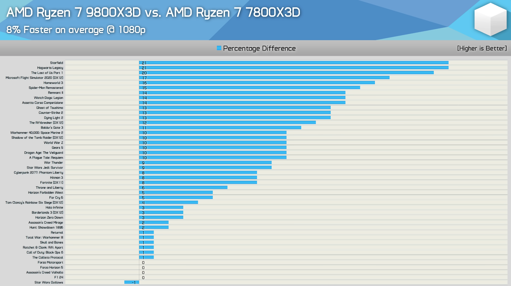 Discussion: Intel Denies RMA Request For Core i9-14900K CPU Witnessing ...
