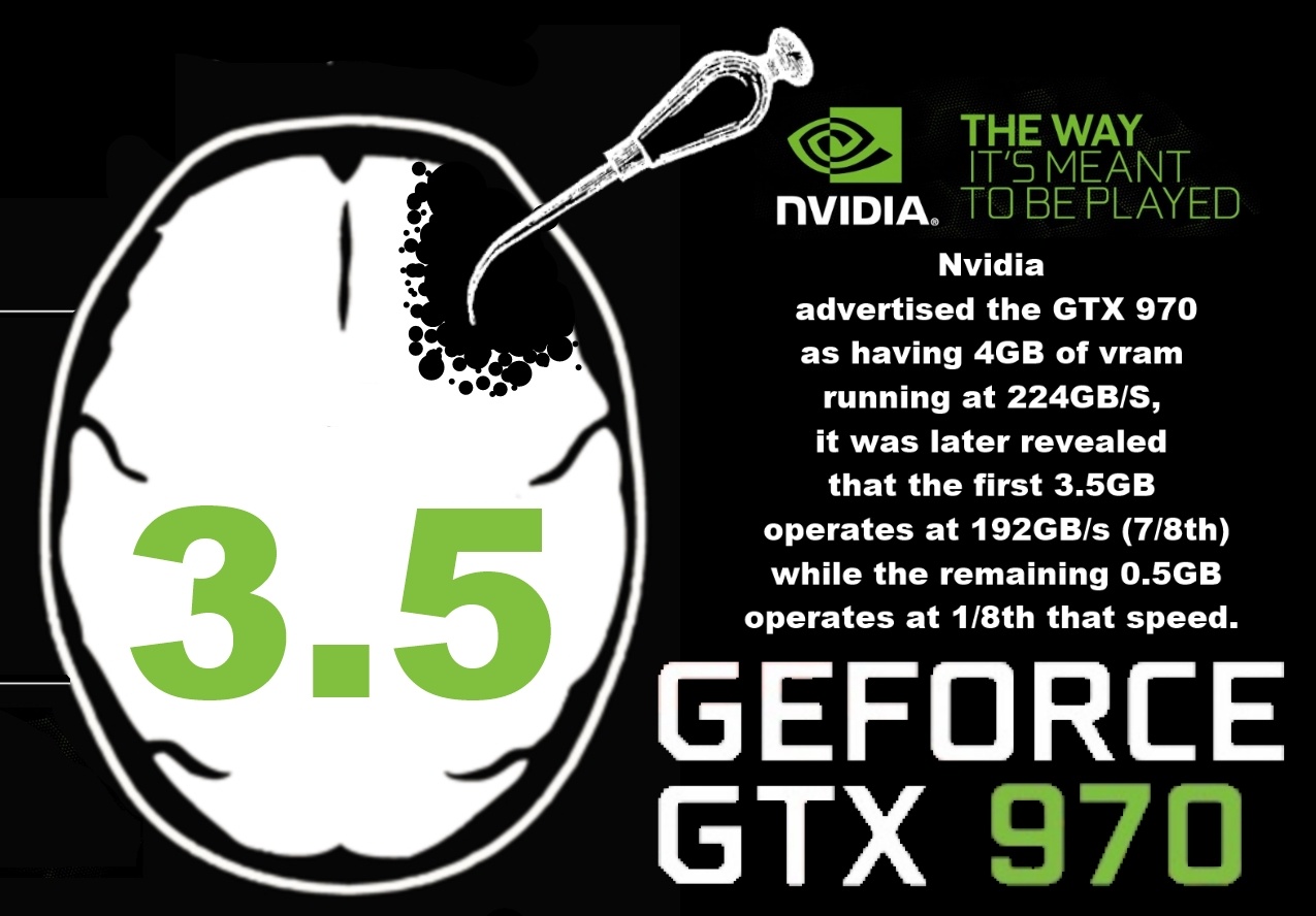 Discussion: NVIDIA GeForce GTX 1050 Ti and GTX 1050 Prices Confirmed ...