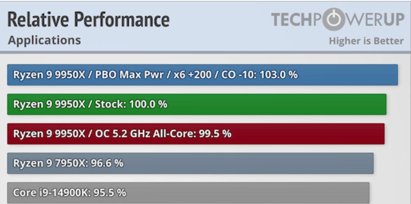 Discussion: AMD Unveils Radiance Cores, Neural Arrays & Universal ...