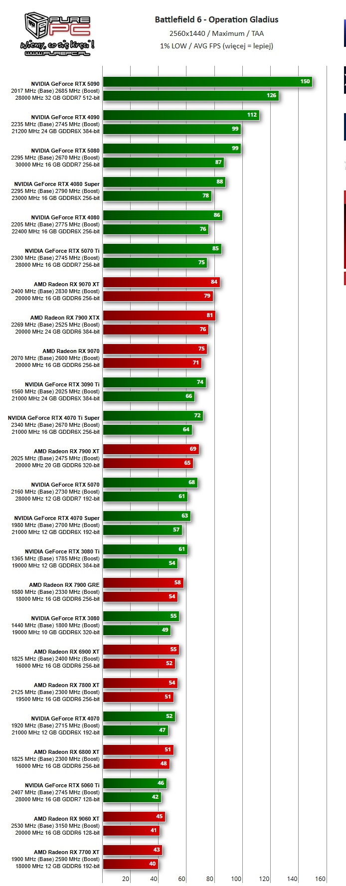 Discussion: AMD Unveils Radiance Cores, Neural Arrays & Universal ...