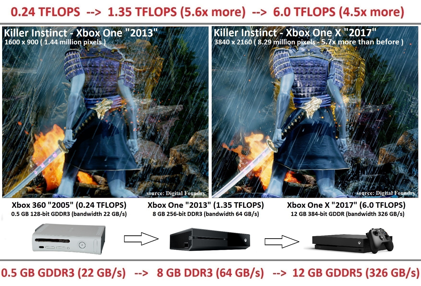 Xbox One X Receives Yet Another Native 4K/60fps Game, Killer Instinct ...