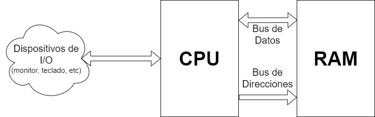 ¿Cómo funciona un CPU? – Punta Gigabyte