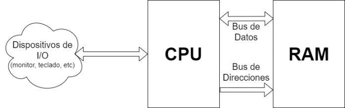 ¿Cómo funciona un CPU? – Punta Gigabyte