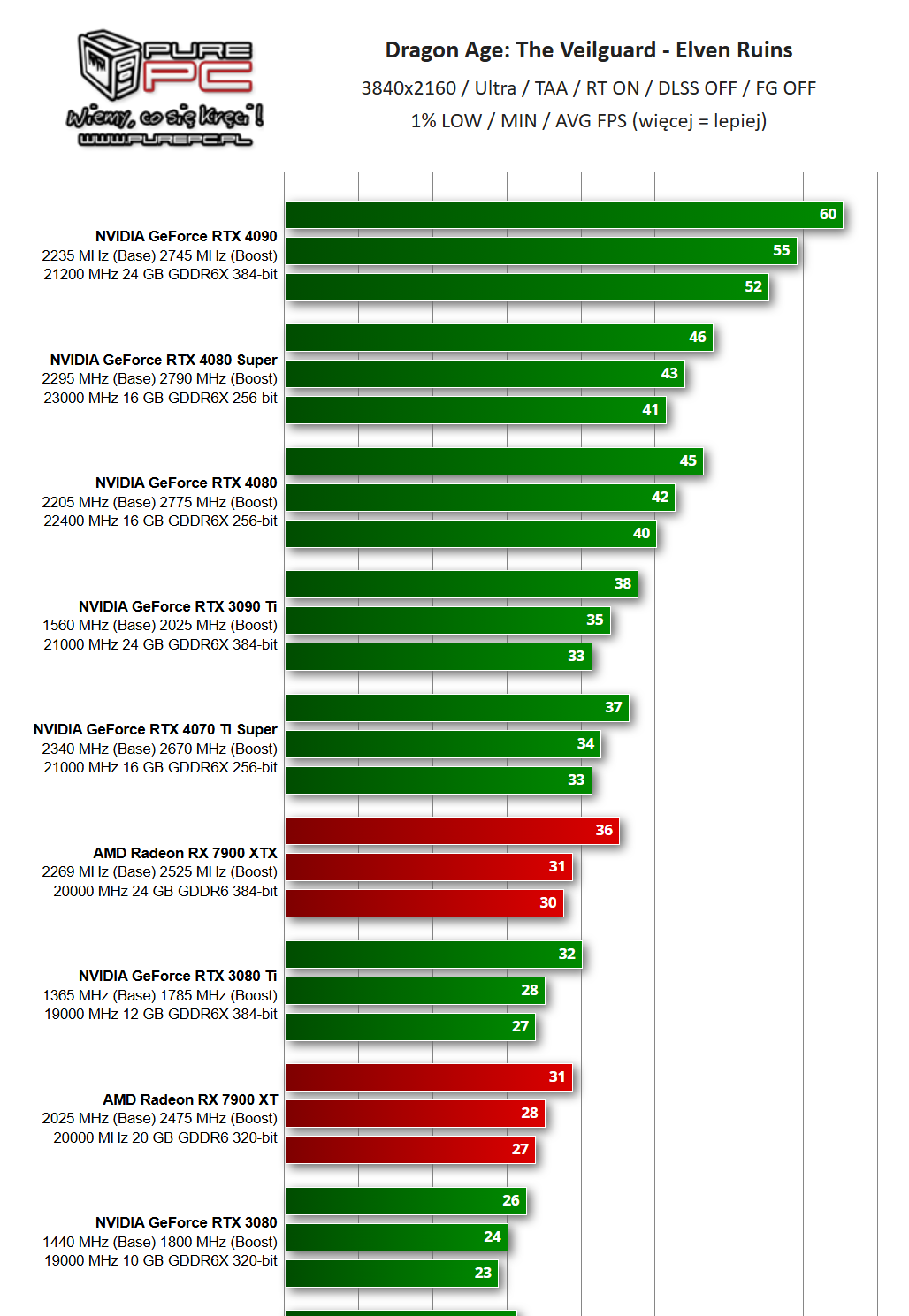 Discussion: AMD's Zen 6-Based Ryzen "Medusa" Desktop CPUs To Retain AM5 ...