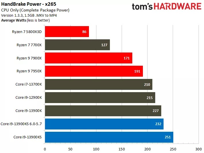 Discussion: Intel Battlemage Arc GPUs Come In Two Variants: Xe2-HPG For ...