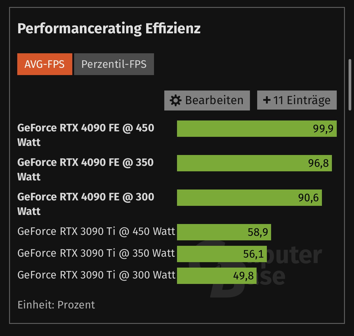 Discussion: NVIDIA GeForce RTX 4090 Is The First Gaming Graphics Card ...