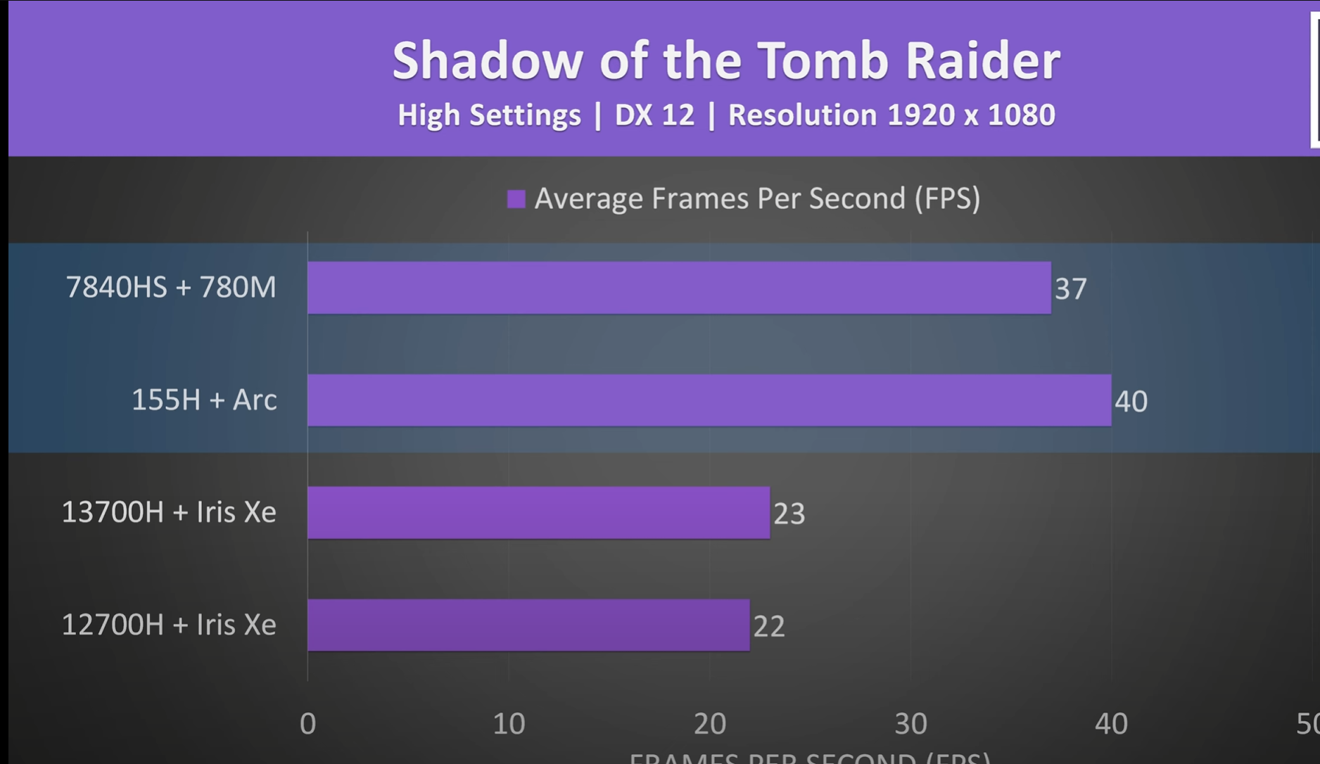 Discussion: Intel Core Ultra "Meteor Lake" Mini PCs Offer Up To 16 ...