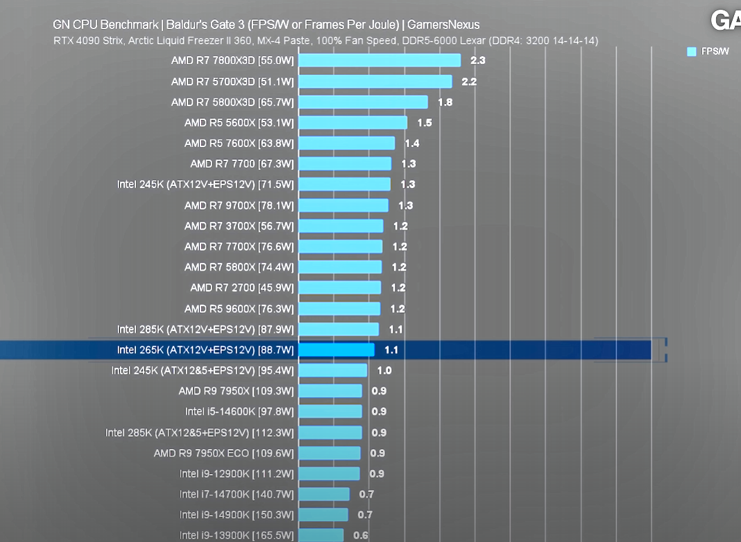 Intel Core Ultra 9 285K Sold Out In a Flash In Japan & Out of Stock In ...