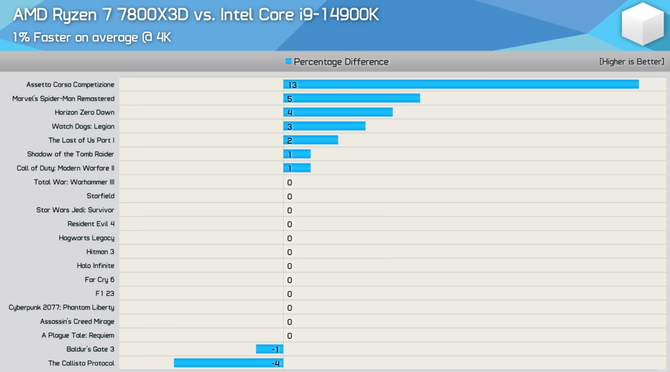 Discussion: AMD Radeon GPUs Score Huge Ray Tracing Performance Gains ...