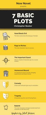 Story Plots 7 Tips For Writing Original Stories Now Novel Story Plots 7 Tips For Writing Original Stories Now Novel