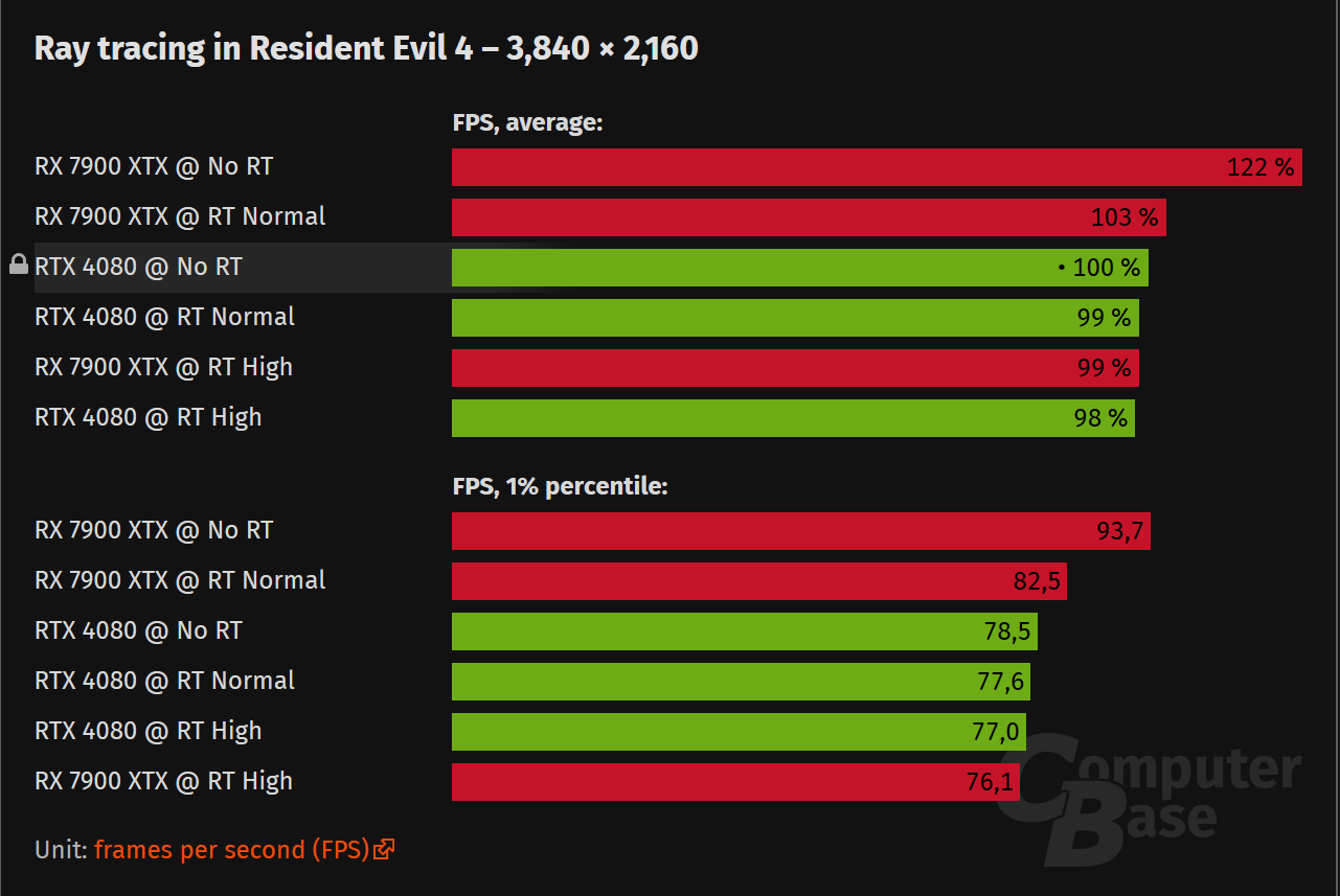 Discussion: NVIDIA Shows Ada Lovelace's Opacity Micro Maps Feature and ...