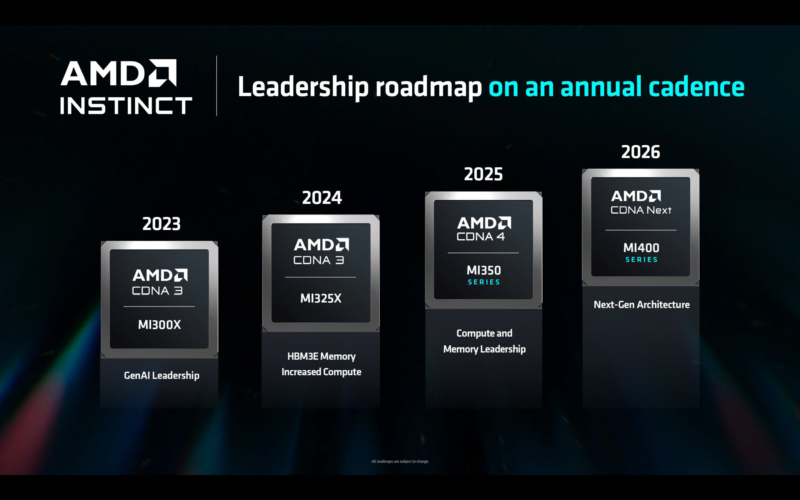 TensorWave Plans To Build World's Largest AMD GPU Clusters By 2025, Utilizing Instinct MI300X ...