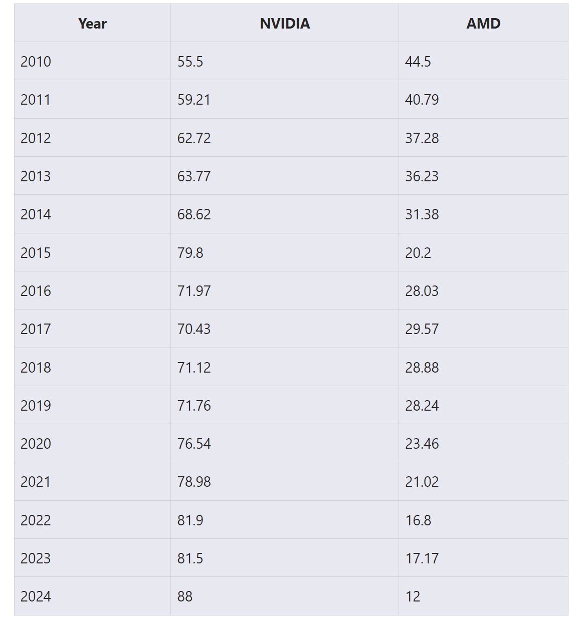 Discussion: NVIDIA RTX 5090 Laptop GPU Is Reportedly Coming With 24 GB ...