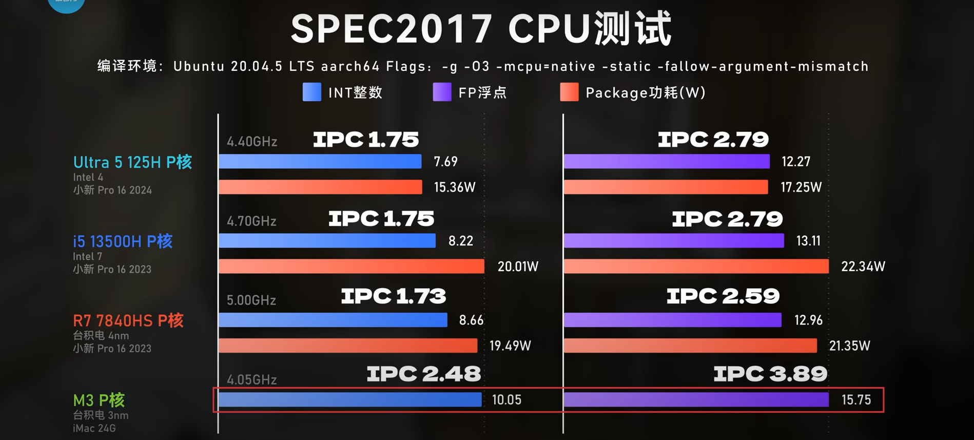 Discussion: Snapdragon X Elite 12-Core CPU Benchmarks Leak Out: On Par ...