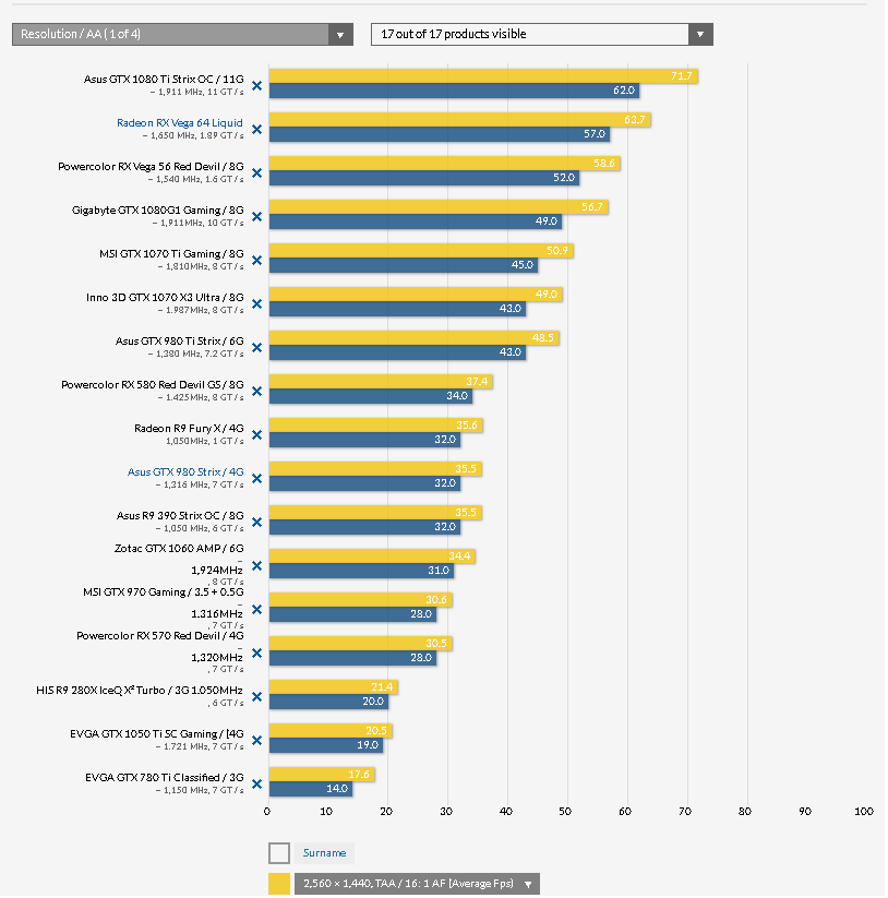 Discussion: AMD Radeon RX Vega 56 Discrete 120W Graphics Card Goes ...