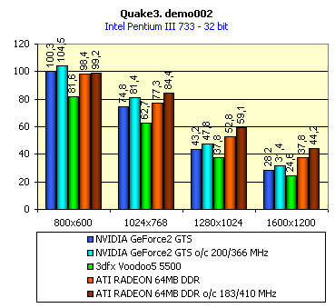 Discussion: Chris Hook Joins Intel To Lead Marketing For Dedicated ...
