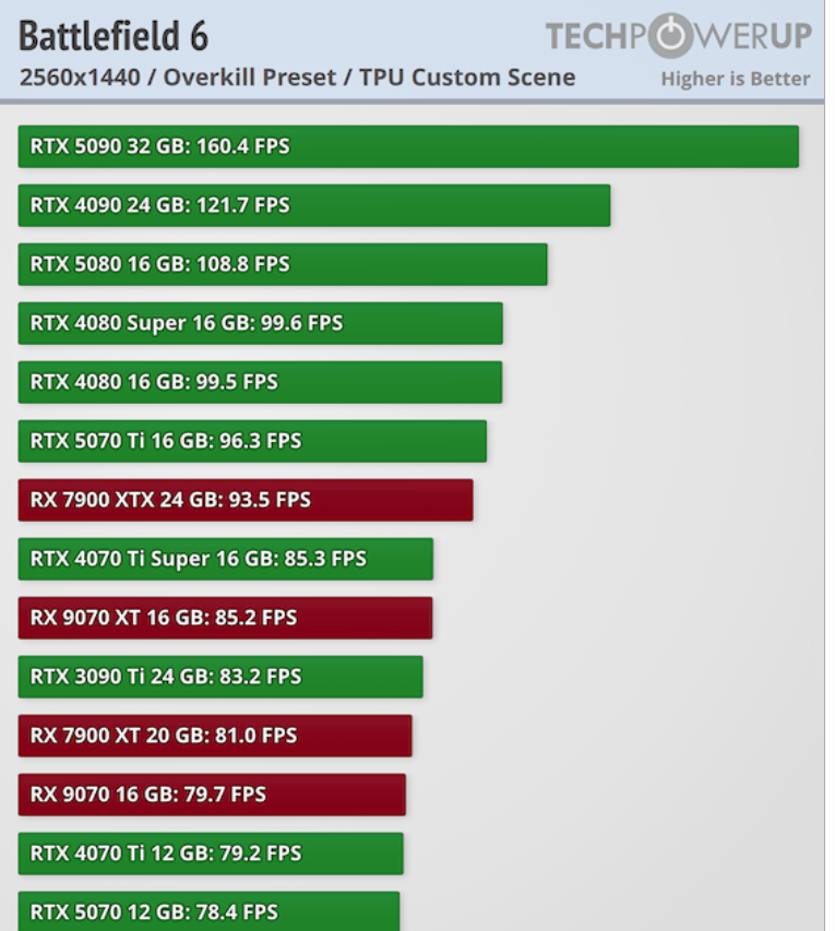 Discussion: AMD Unveils Radiance Cores, Neural Arrays & Universal Compression For Next-Gen RDNA ...