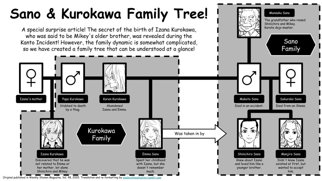 About Mikey : r/TokyoRevengers