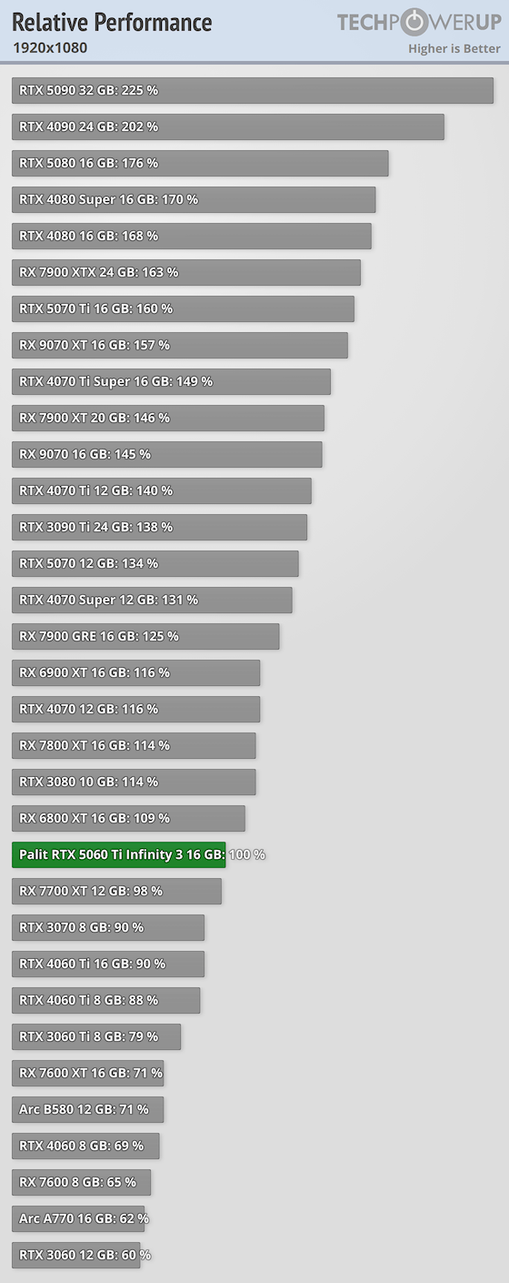 Discussion: Microsoft Agility SDK DirectX Now Adds Shader Execution ...