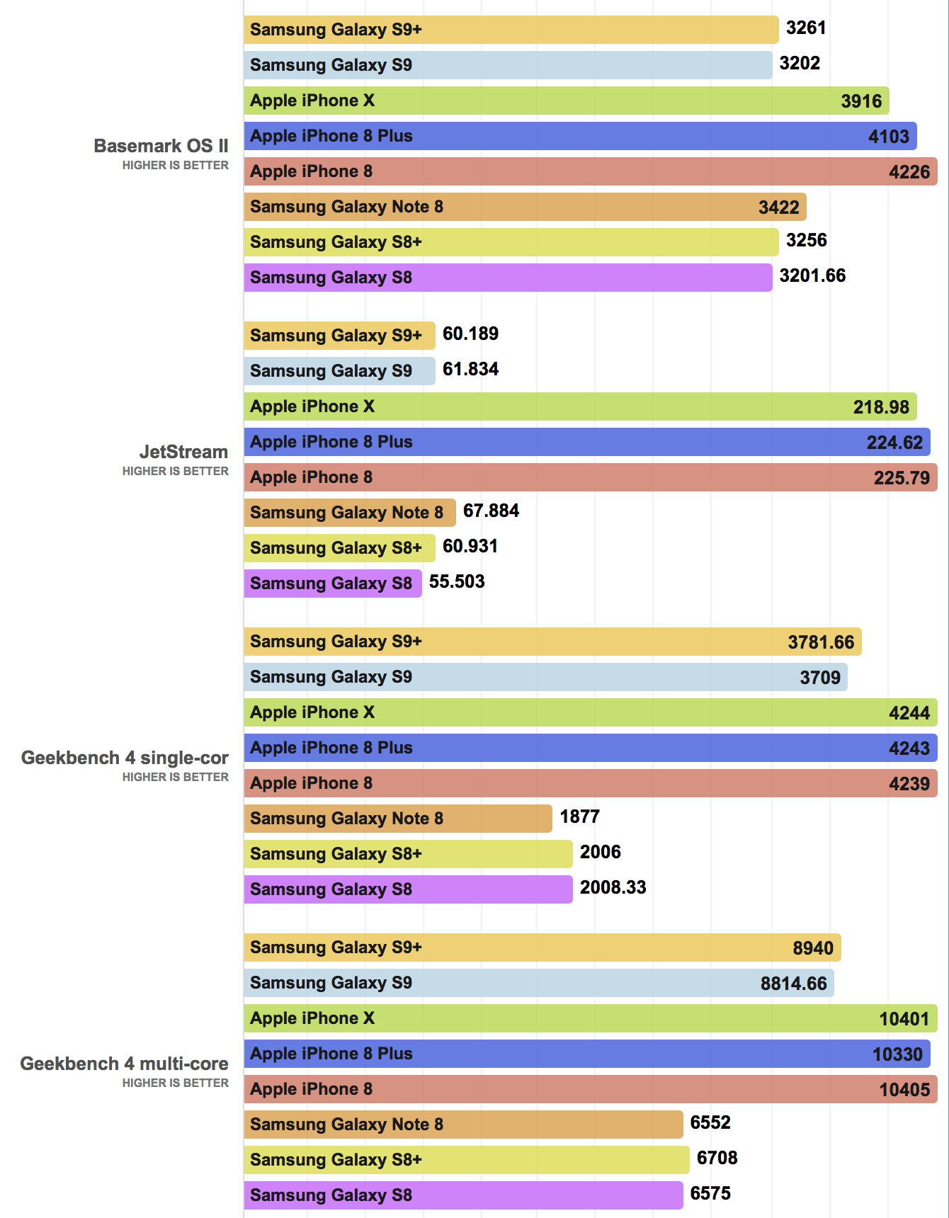 iOS 12 Beta vs iOS 11.4 Geekbench Performance Test on iPhone X