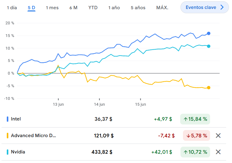 Unreleased AMD Zen 4 & Zen 3 Dual 3D-VCache CCD CPUs Spotted: Ryzen 9 ...