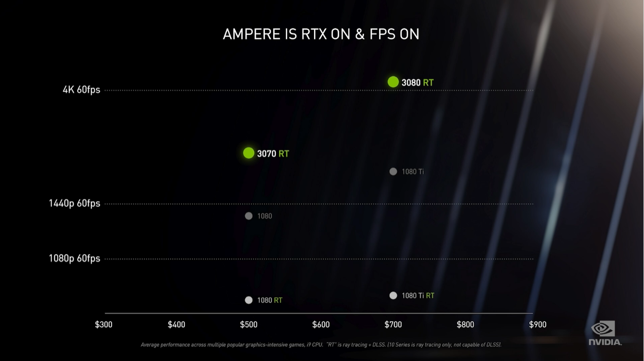 Discussion: Watch The NVIDIA GeForce RTX 30 Series 'Ampere Graphics ...