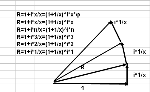 Intuitive Understanding Of Euler’s Formula – BetterExplained