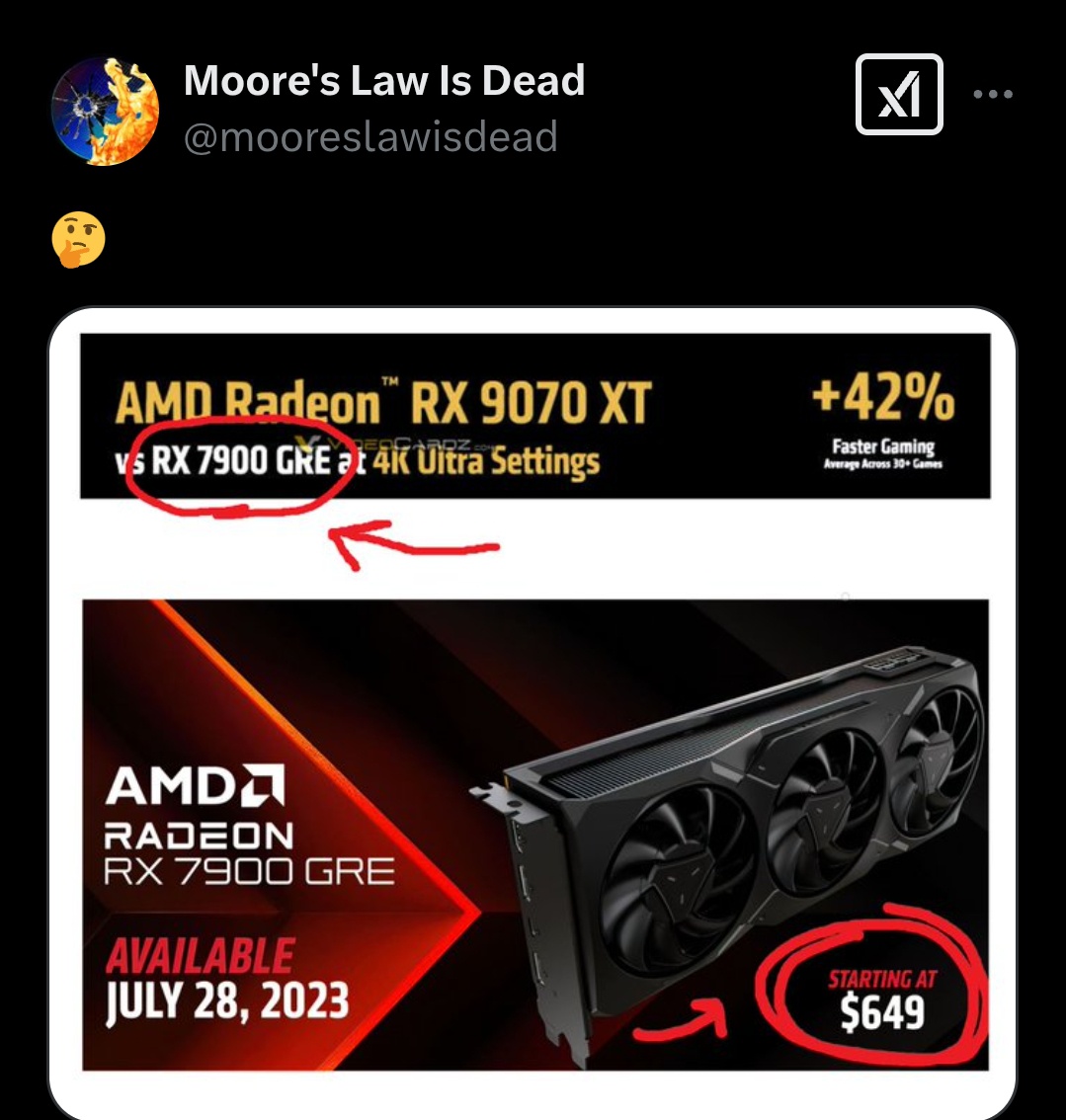 Discussion: AMD's Ryzen 7 9800X3D Now Experiencing Widespread "CPU ...