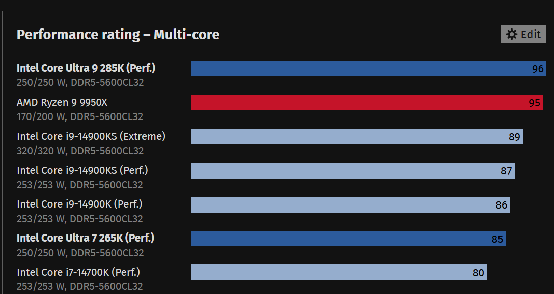 Discussion: AMD Unveils Radiance Cores, Neural Arrays & Universal ...