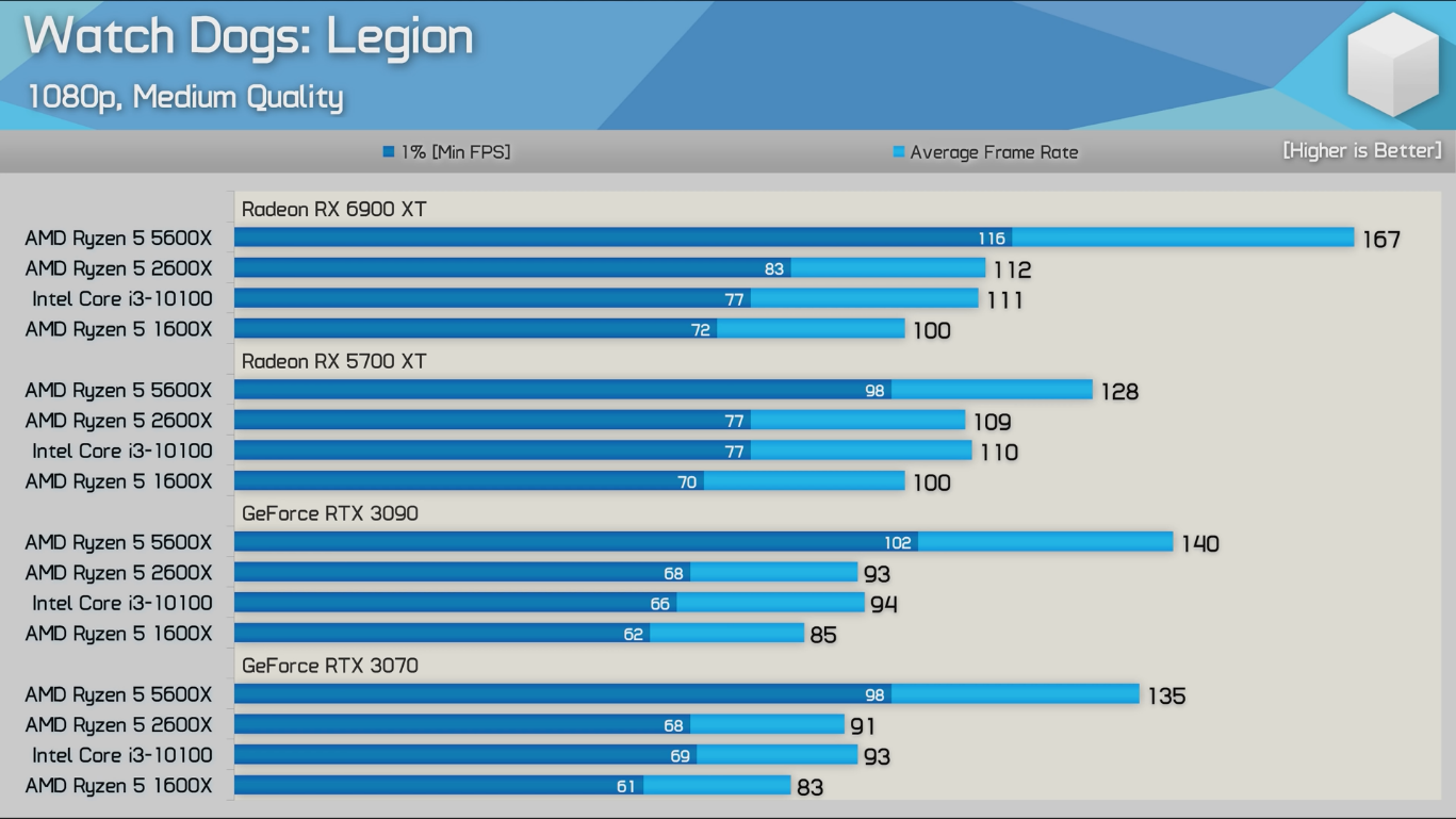Discussion: Second Early Review Of the Intel Core i7 11700K Leaks Out ...