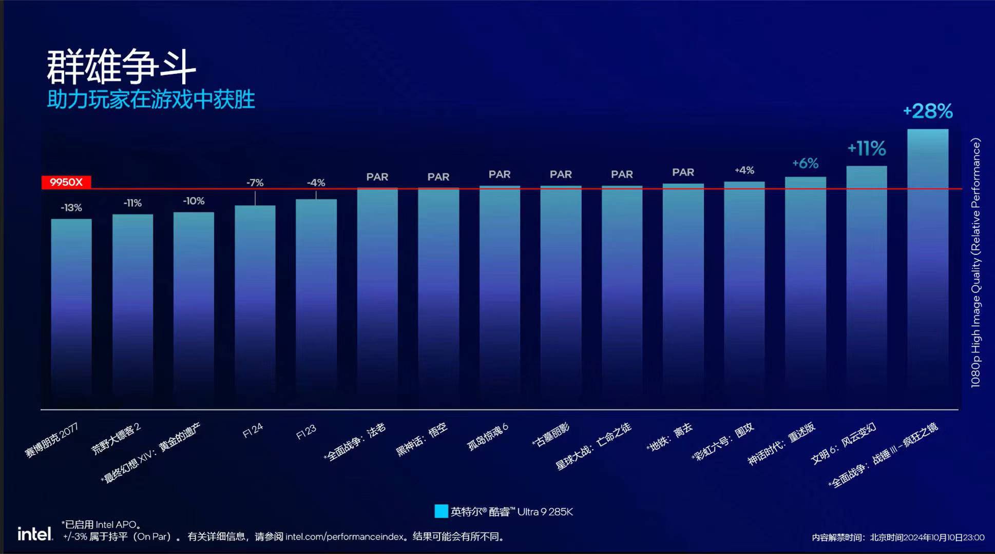 AMD Radeon PRO V710 GPU Comes Equipped With Navi 32 Chip: 54 "RDNA 3 ...