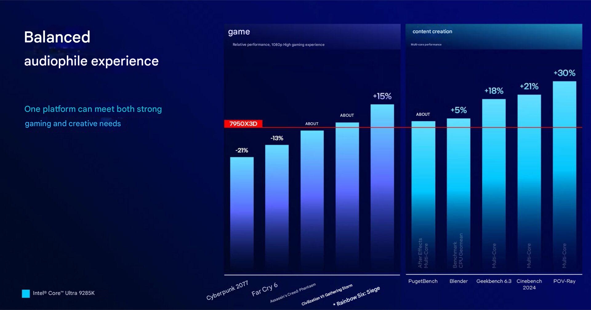 AMD Radeon PRO V710 GPU Comes Equipped With Navi 32 Chip: 54 "RDNA 3 ...