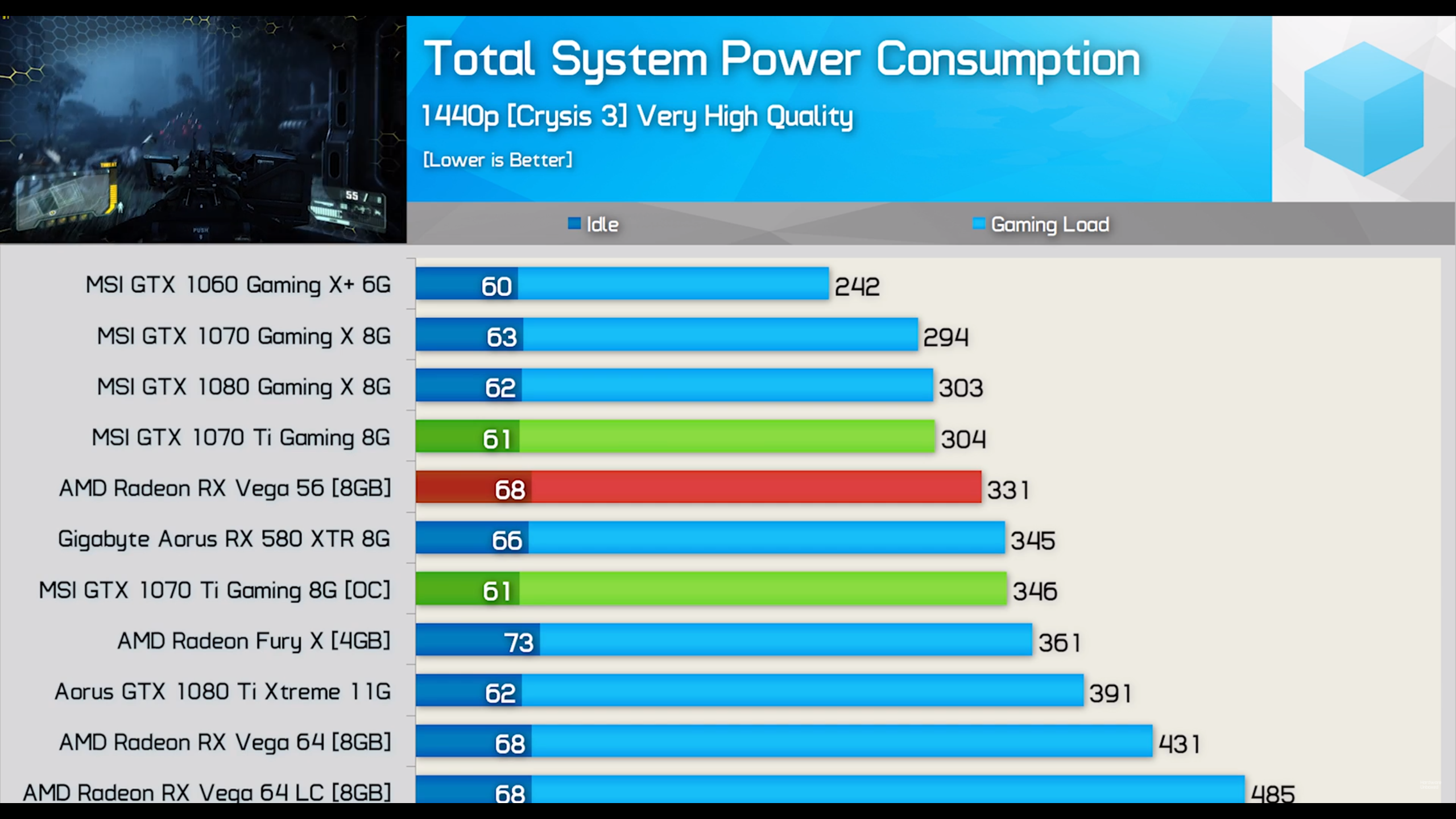 Discussion: AMD's Snowy Owl Platform Update: Will Be Rolled Out As EPYC ...