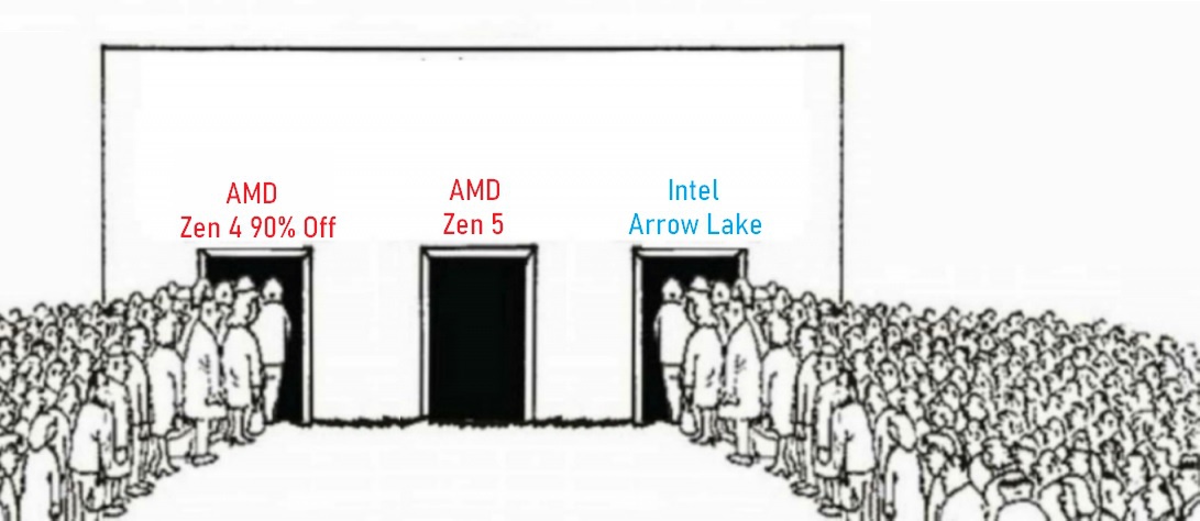 Unreleased AMD Zen 4 & Zen 3 Dual 3D-VCache CCD CPUs Spotted: Ryzen 9 ...