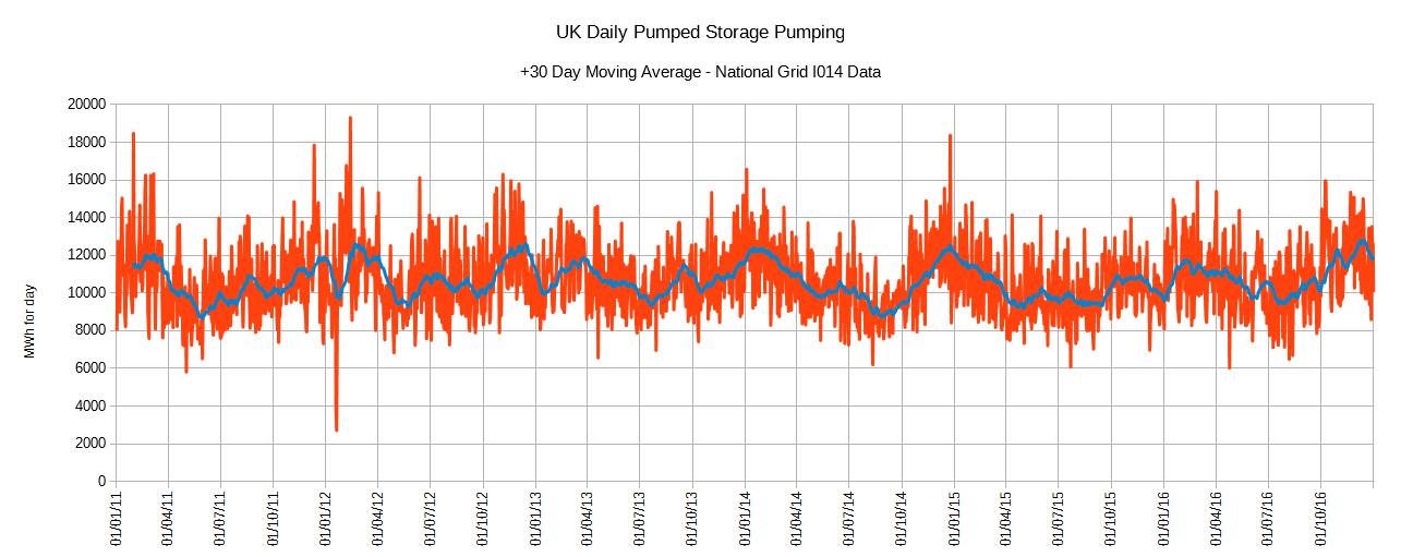 Grid-Scale Storage of Renewable Energy: The Impossible Dream | Energy ...