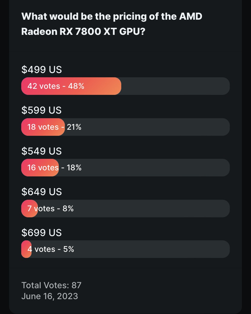 Discussion: AMD Radeon RX 7800 XT Custom Design From ASRock Spotted ...