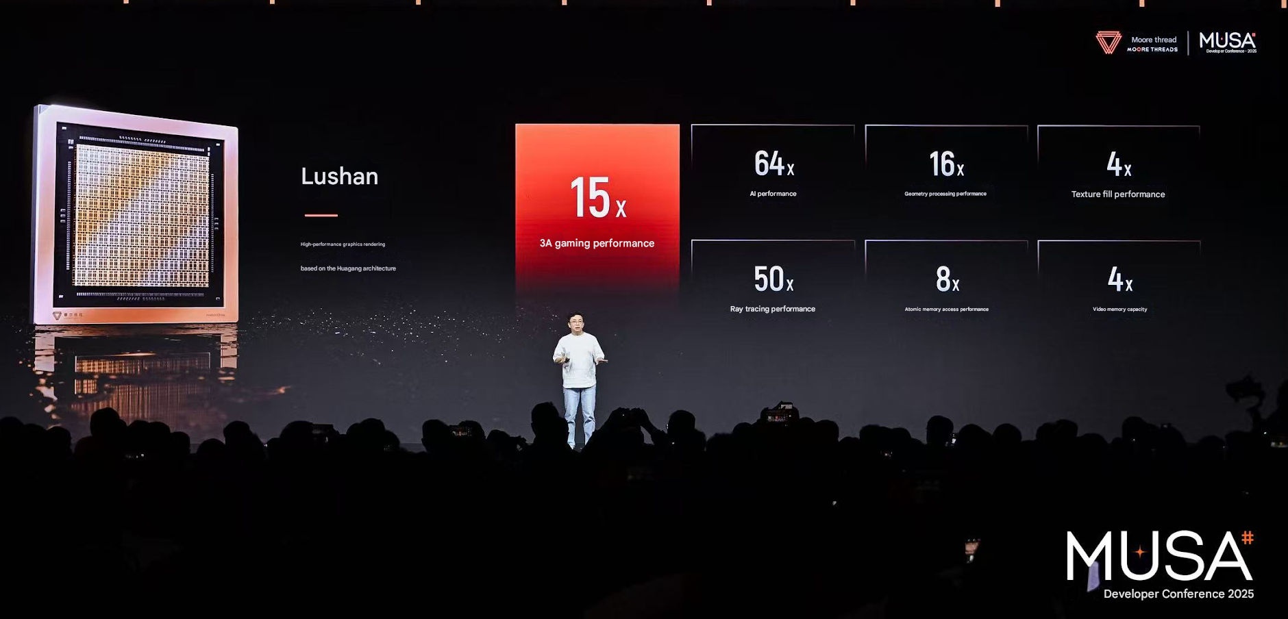 Discussion: The Current State of NVIDIA RTX 50 GPUs: Our Exclusive ...