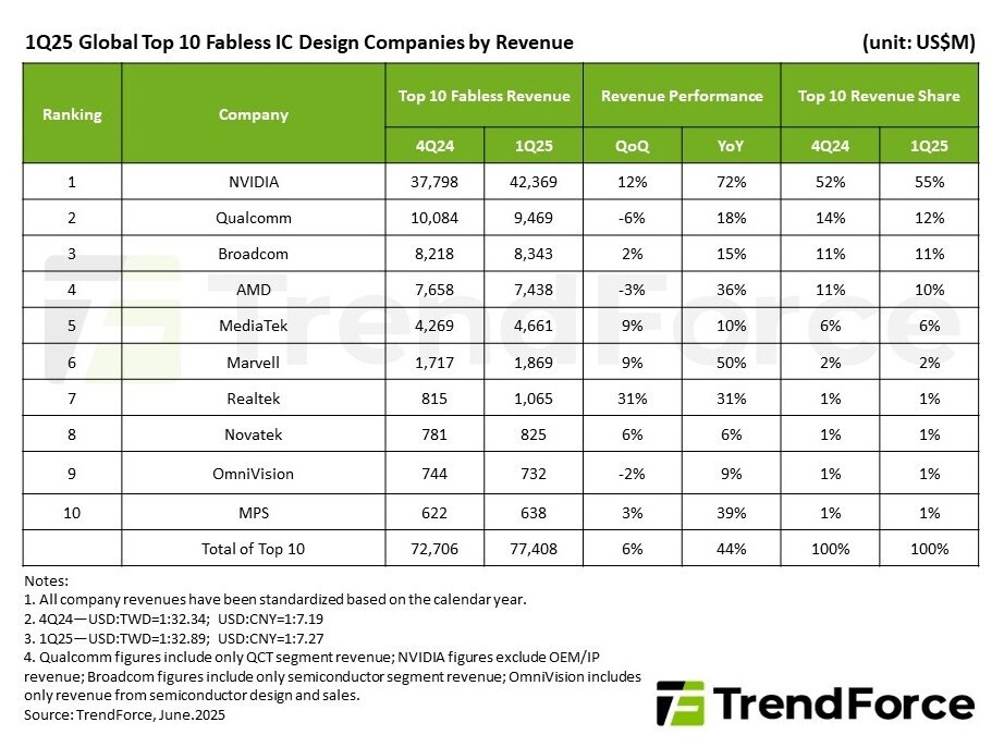 Discussion: AMD Launches Yet Another AM4 Processor: Debuts Ryzen 5 ...