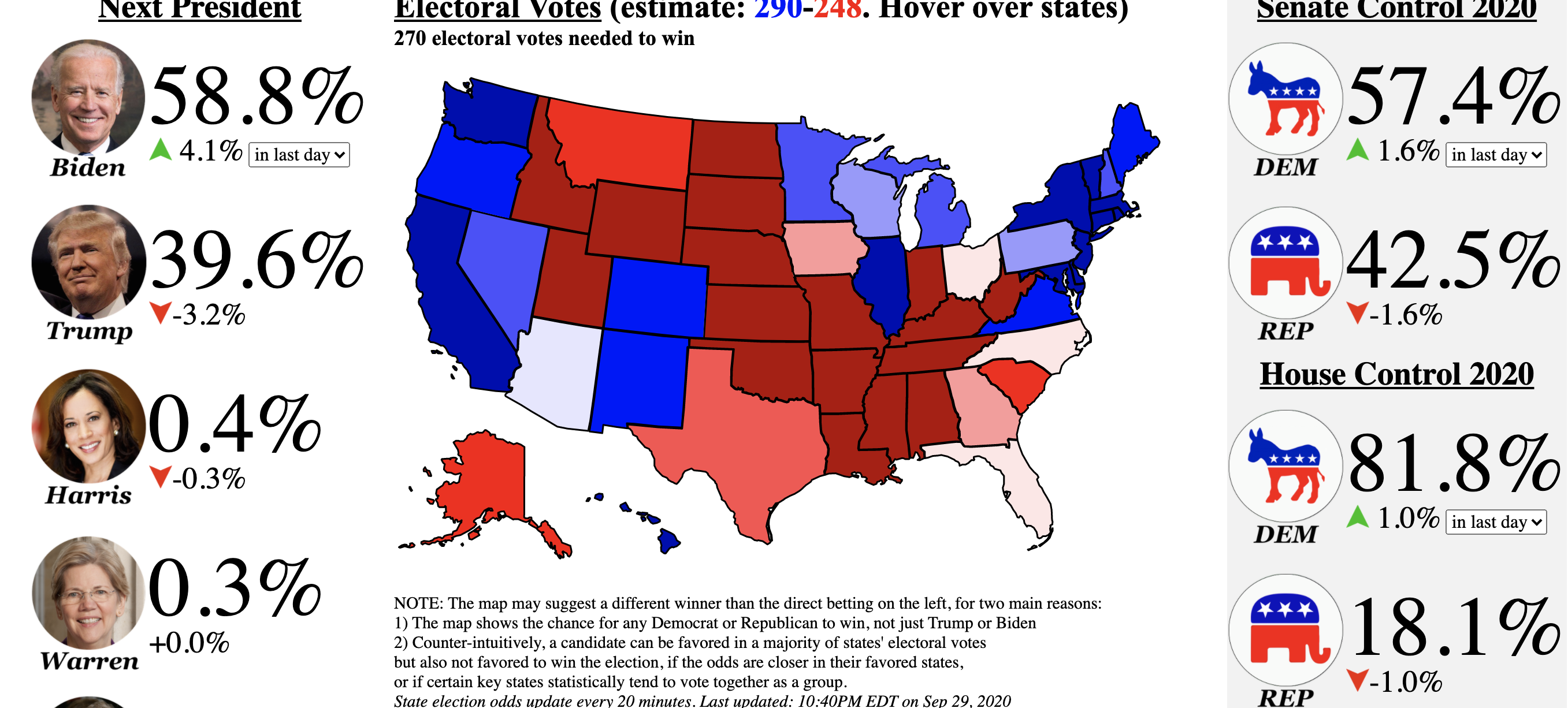 SCOREBOARD ll - Democratic Underground