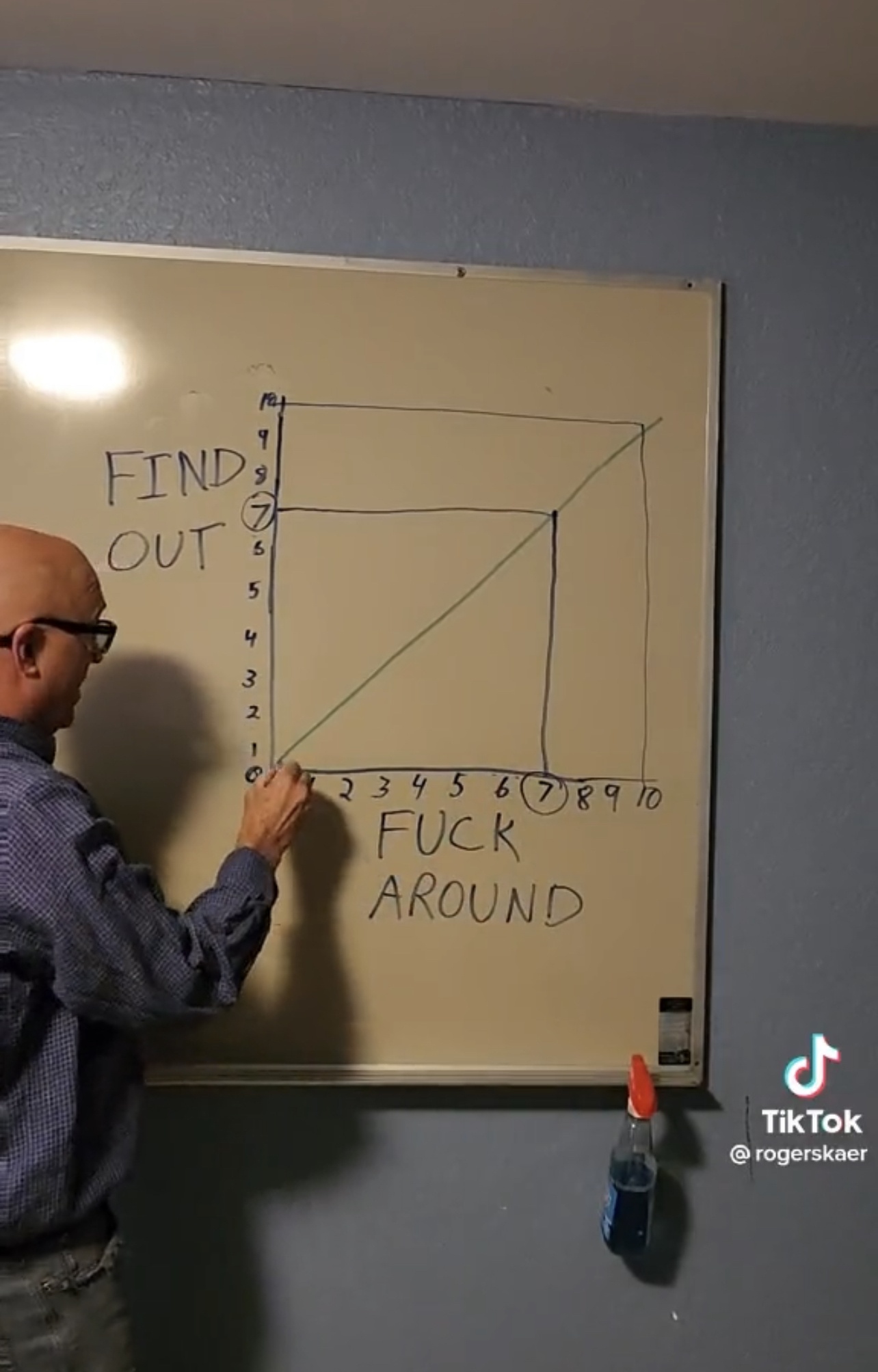 11/13/22 - Daily Check-In